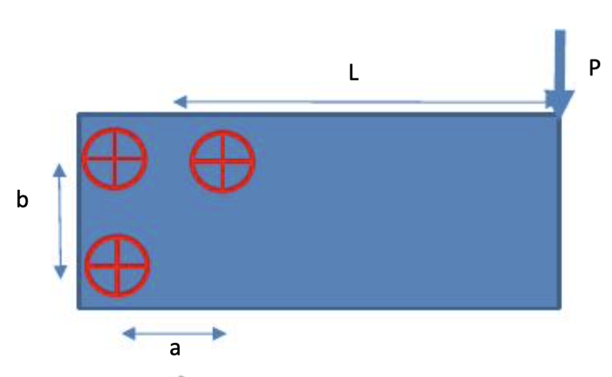 Solved The static load P= 5000 lbf is applied at L = 20 | Chegg.com