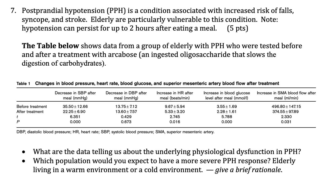 7. Postprandial hypotension (PPH) is a condition | Chegg.com