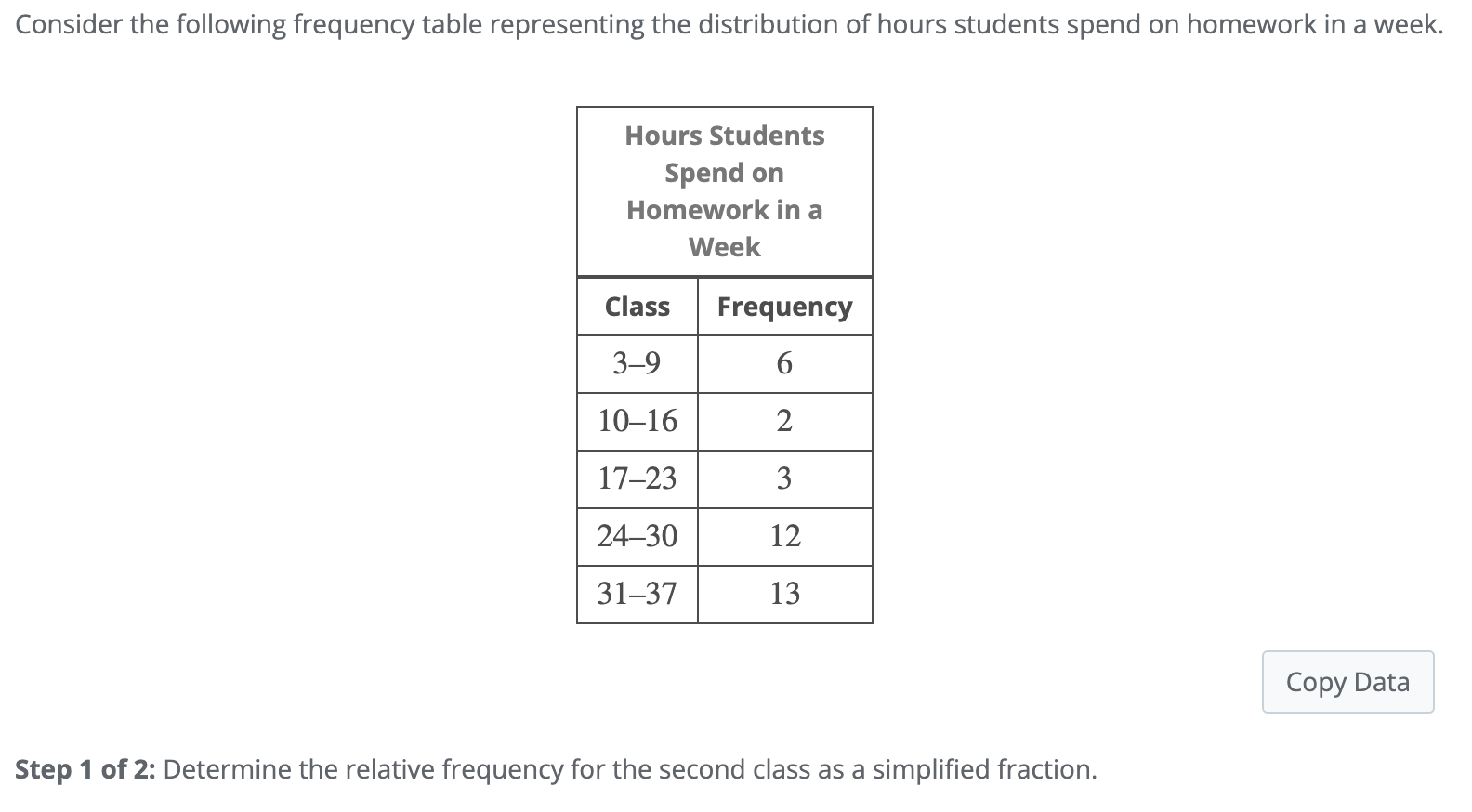 Solved Consider the following frequency table representing | Chegg.com