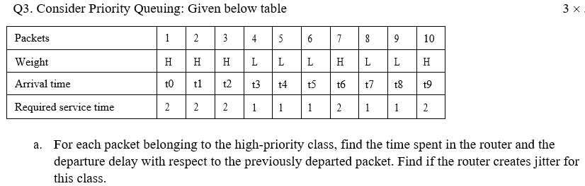 Solved Q3. Consider Priority Queuing: Given below table 3 x | Chegg.com