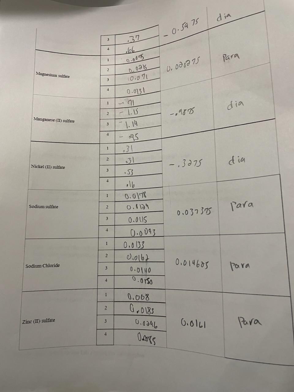 Solved Enter the mass values for each trial in the table | Chegg.com