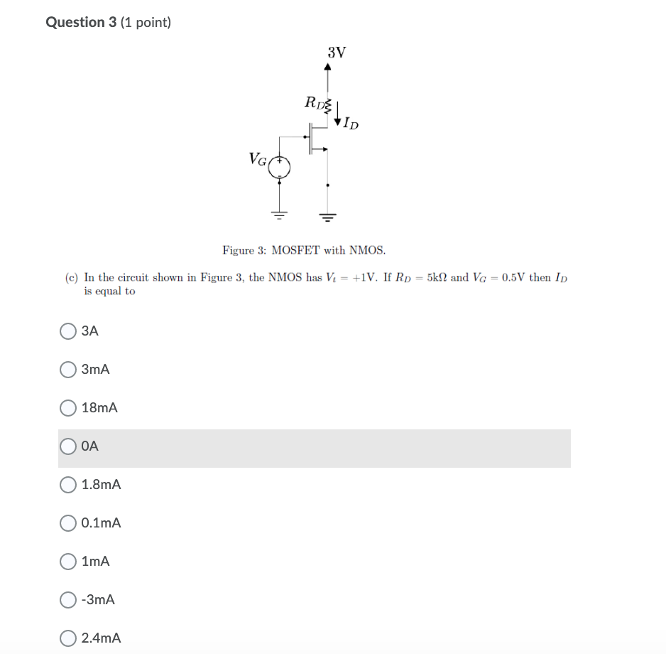 Solved Question 3 (1 point) RDS ID Figure 3: MOSFET with | Chegg.com