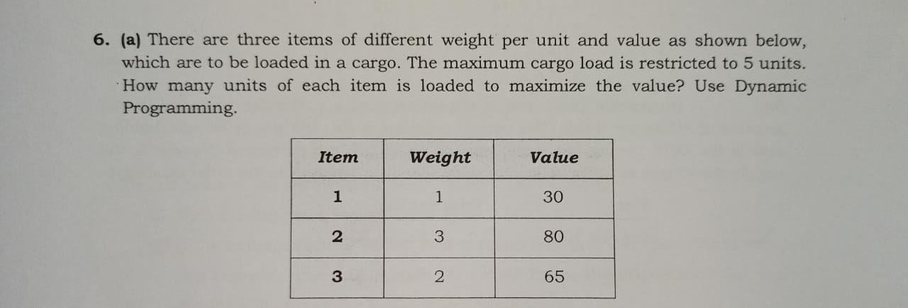 Solved 6. (a) There are three items of different weight per | Chegg.com