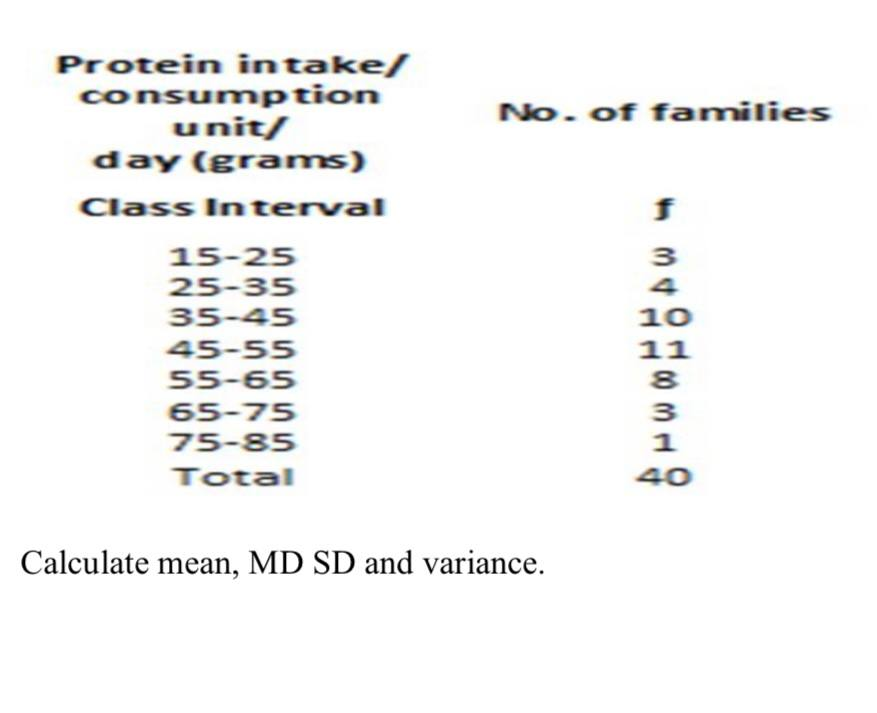 Solved Calculate mean, MD SD and variance. | Chegg.com