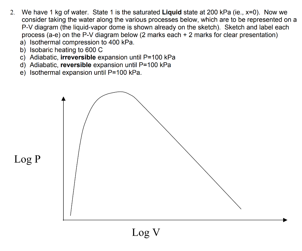 Solved 2. We have 1 kg of water. State 1 is the saturated | Chegg.com