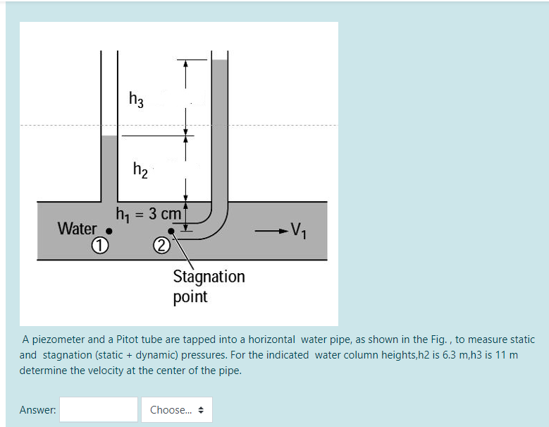 Solved تی h₂ h = 3 cm Water →V, (2) Stagnation point A | Chegg.com
