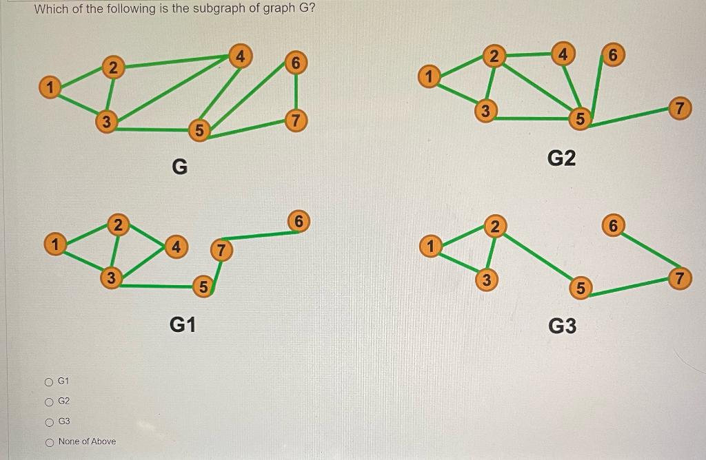 Solved Which of the following is the subgraph of graph G? 6 | Chegg.com