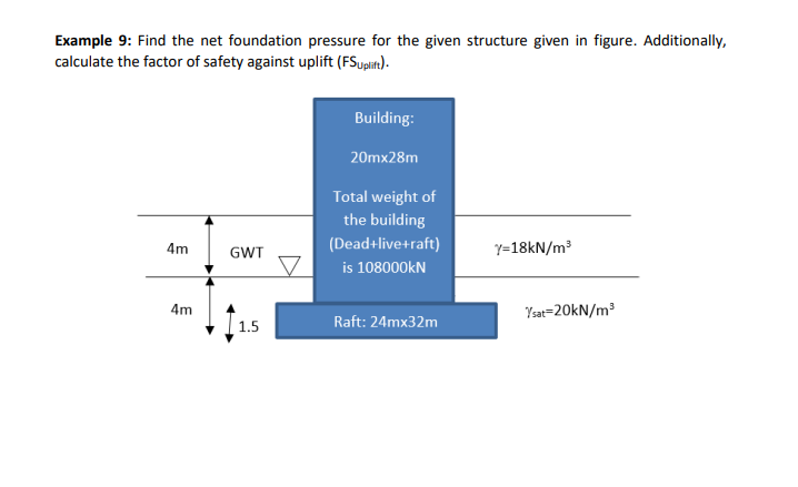Solved Example 9: Find the net foundation pressure for the | Chegg.com