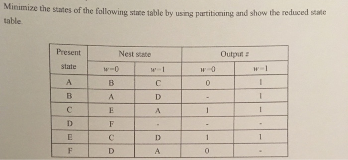 Solved Minimize the states of the following state table by | Chegg.com
