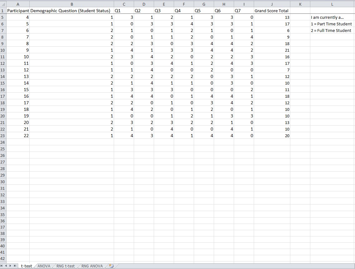 Solved Data Analysis Worksheets Use either Microsoft Excel, | Chegg.com
