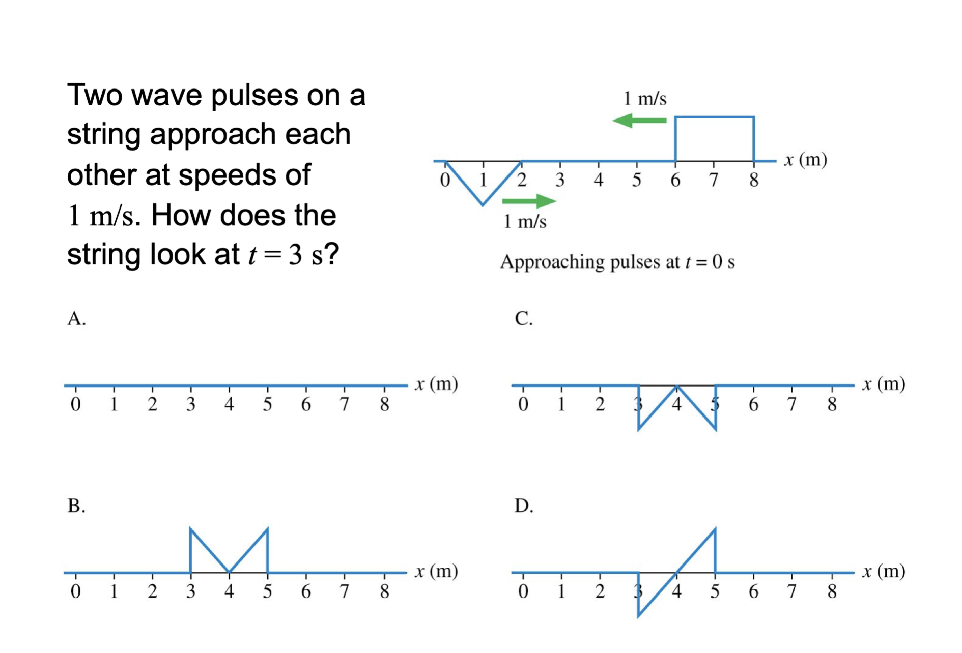 Solved how does the string look at 3 ﻿sec, ﻿choose one of | Chegg.com