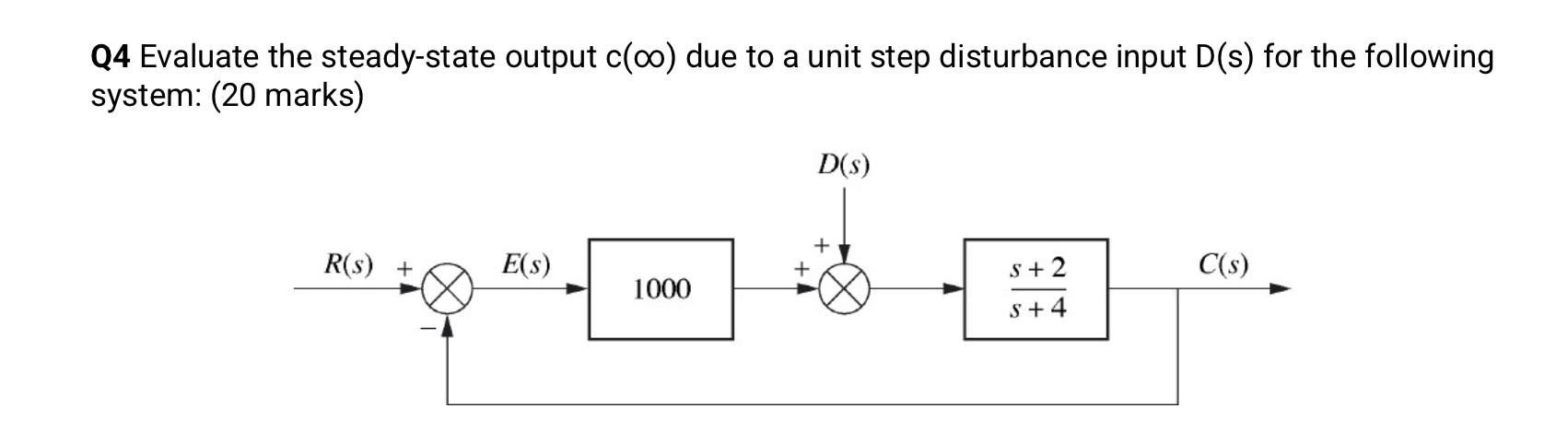Solved Q4 Evaluate the steady-state output c(oo) due to a | Chegg.com