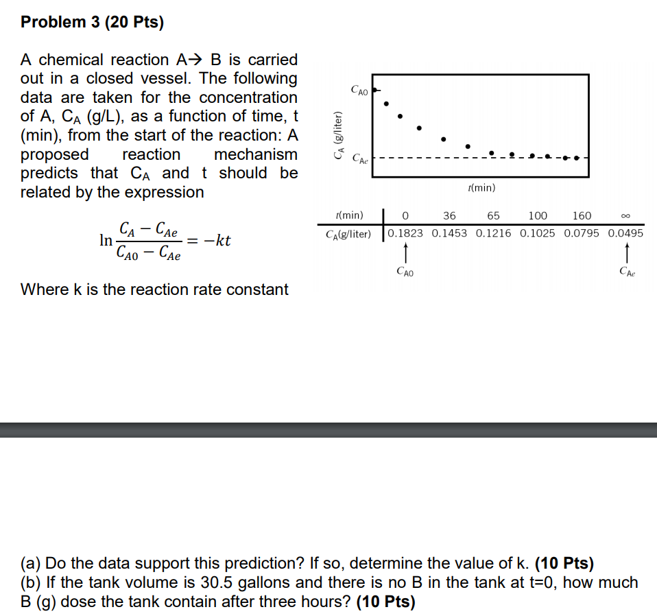 Solved Problem 3 (20 Pts) A chemical reaction A B is carried | Chegg.com