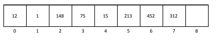 Solved 6. Using the above unordered array what does the | Chegg.com