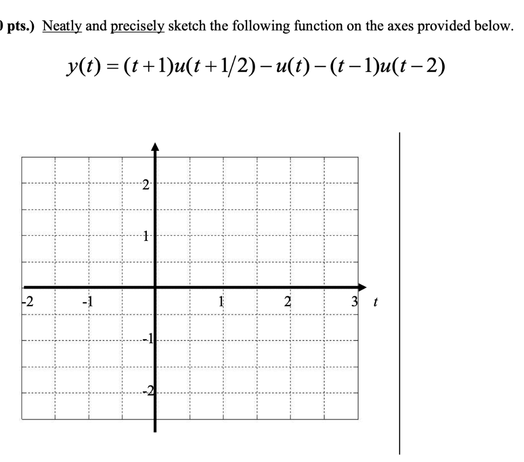 Solved pts.) Neatly and precisely sketch the following | Chegg.com