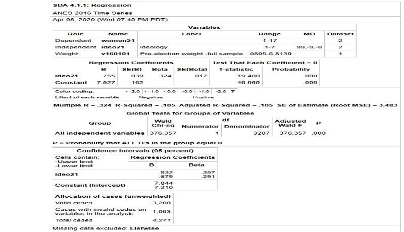 Solved On a 1 (conservative) to 7 (liberal) scale (ideo21), | Chegg.com
