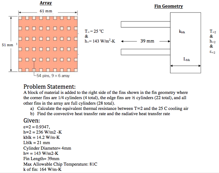 Solved Array Fin Geometr 61 mm T 25 °C kblk T 2 h143 W/m2-K | Chegg.com