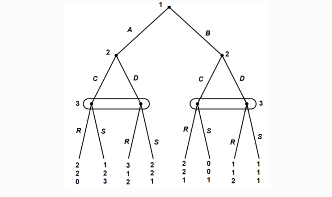 Solved 2. Finding SPNE A. Given the following sequential | Chegg.com