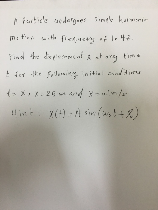 Solved A particle undergoes simple harmonic motion with | Chegg.com