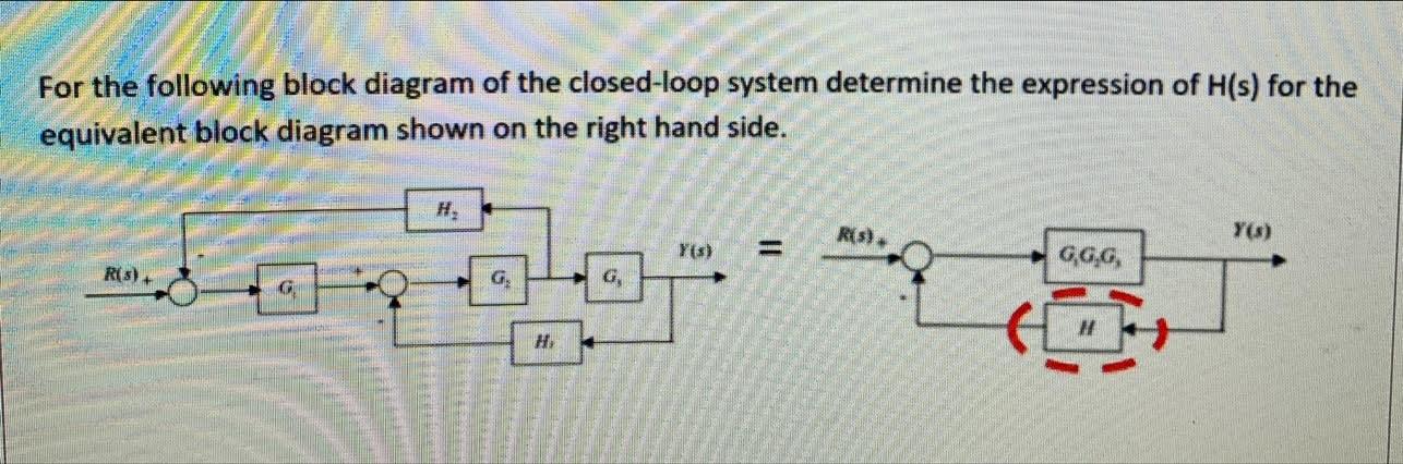 Solved For the following block diagram of the closed-loop | Chegg.com