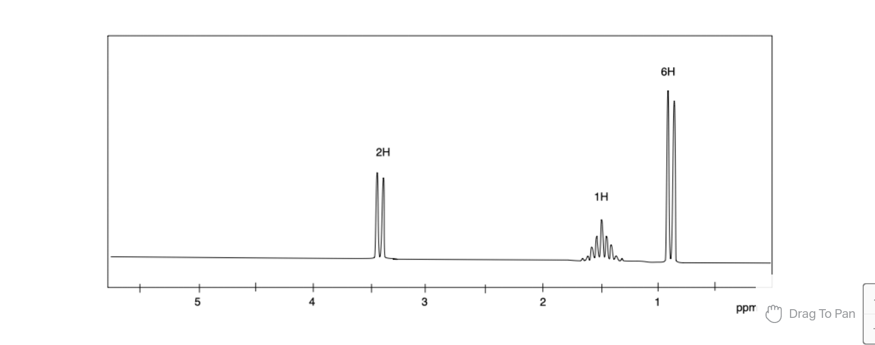 Solved An IR spectrum, a C-NMR spectrum, and H-NMR spectrum | Chegg.com