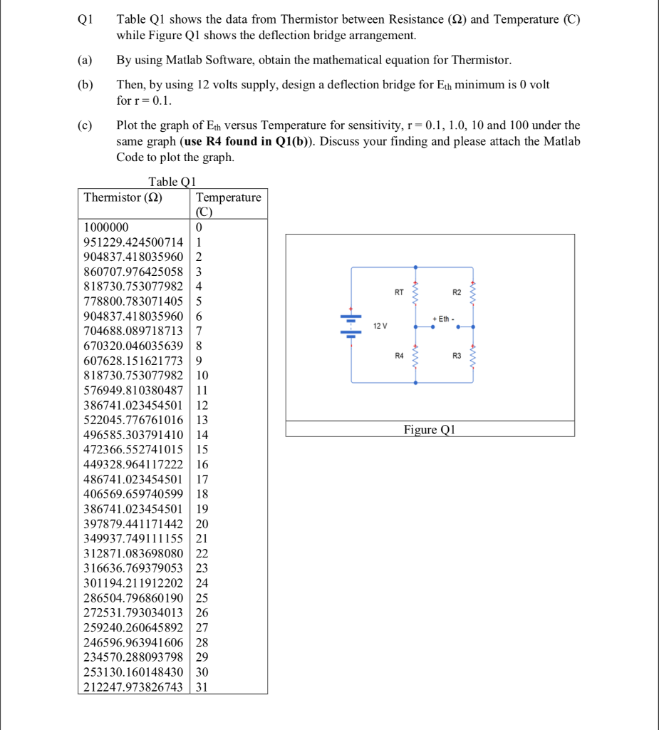 Q1Table Q1 shows the data from Thermistor between | Chegg.com