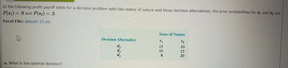 Solved In the following profit payoff table for a decision | Chegg.com
