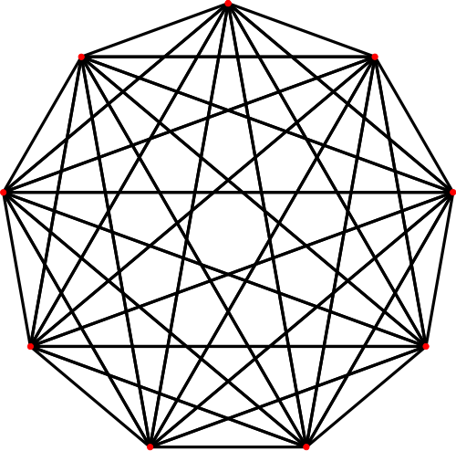 Solved Here is a picture of the complete graph K_9. Call the | Chegg.com