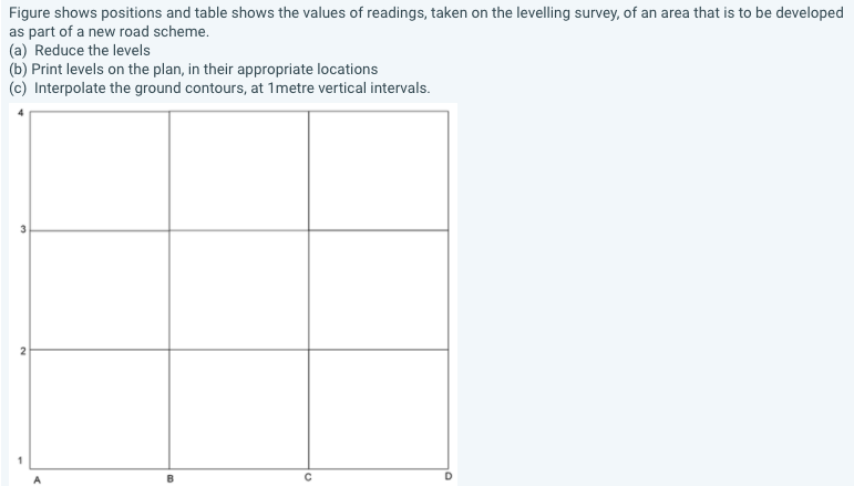 Figure shows positions and table shows the values of | Chegg.com