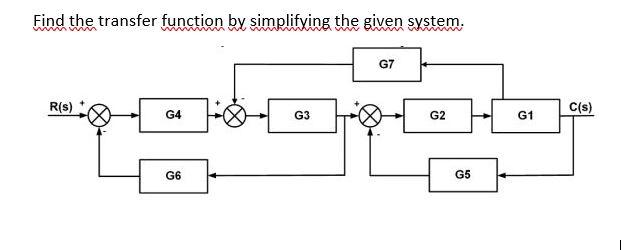 Solved Find the transfer function by simplifying the given | Chegg.com