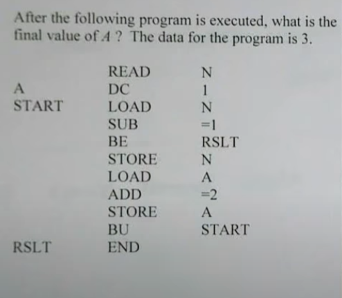 Solved After the following program is executed, what is the | Chegg.com