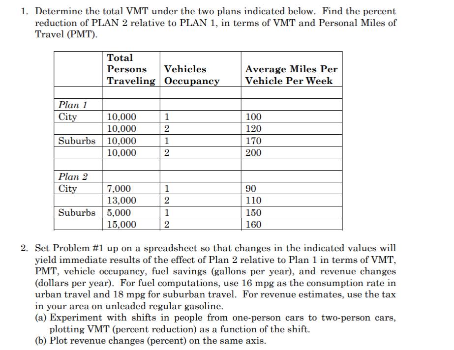 Solved 1. Determine the total VMT under the two plans | Chegg.com