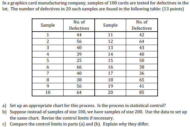 Solved Provide step by step in MINITAB output! Otherwise do | Chegg.com