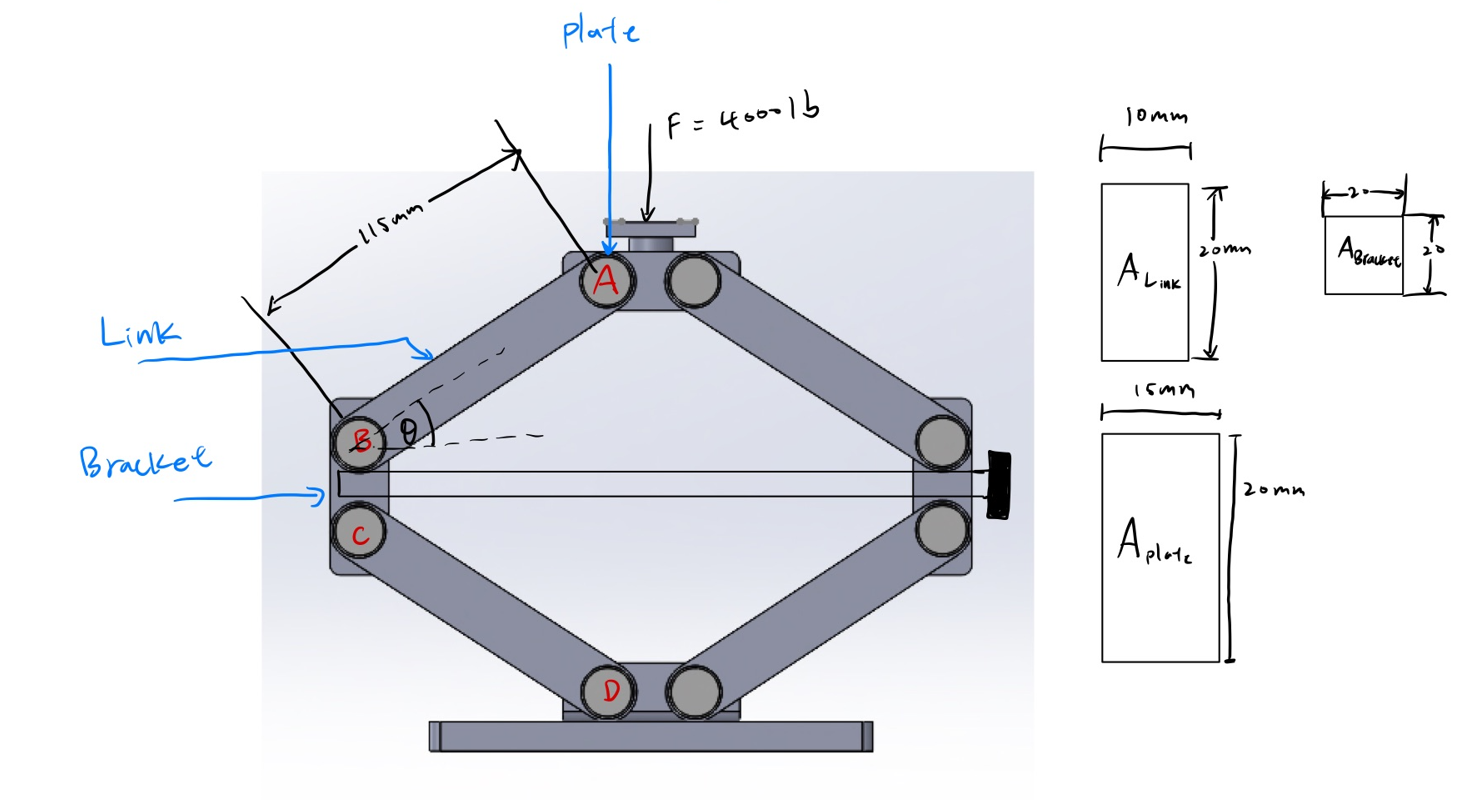 Solved For the car jack shown below, calculate the forces in | Chegg.com