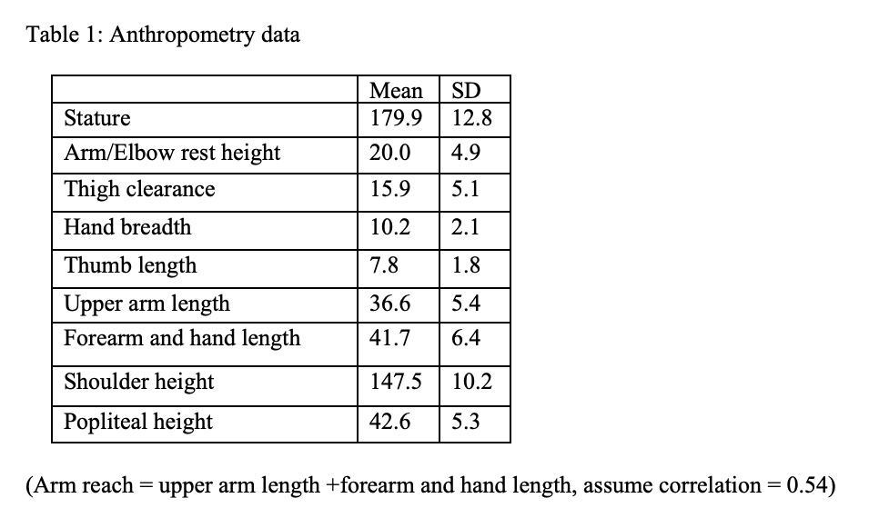 Solved 2) Based on the hand dimensions shown in Table 1, | Chegg.com