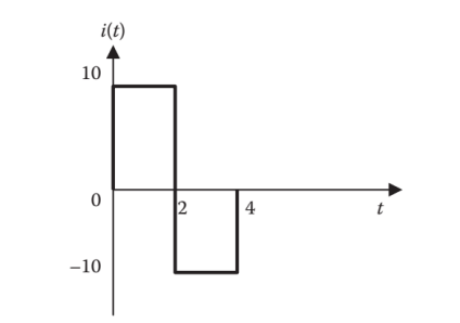 Solved Write the unit step functions of the | Chegg.com