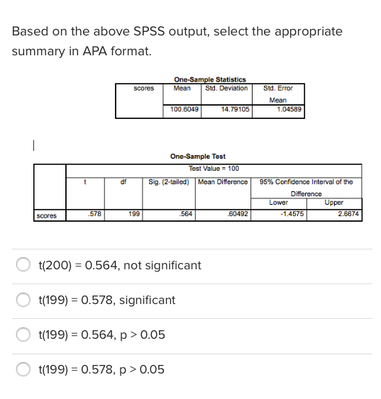 Solved Based on the above SPSS output, select the | Chegg.com