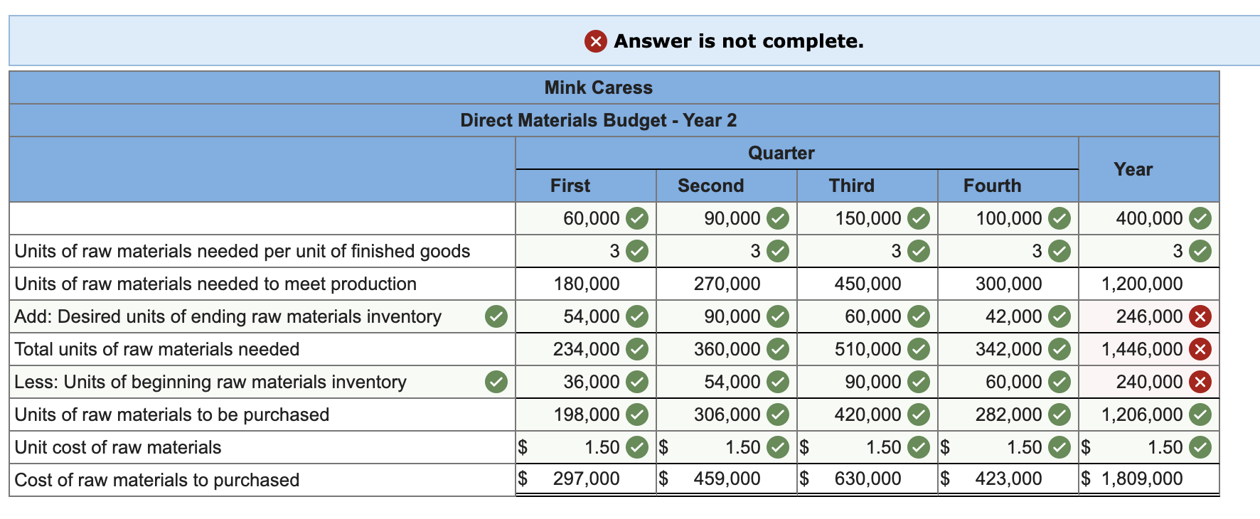 Solved Three grams of musk oil are required for each bottle | Chegg.com