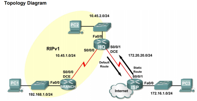 Solved you will be given a network address that must be | Chegg.com