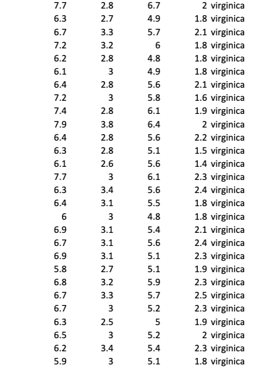 Complete a ‘full’ ANOVA analysis on the sepal length | Chegg.com