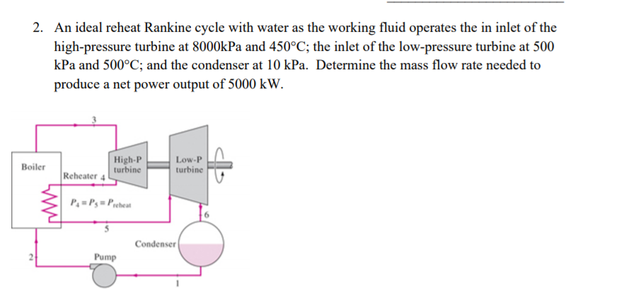Solved 2. An ideal reheat Rankine cycle with water as the | Chegg.com