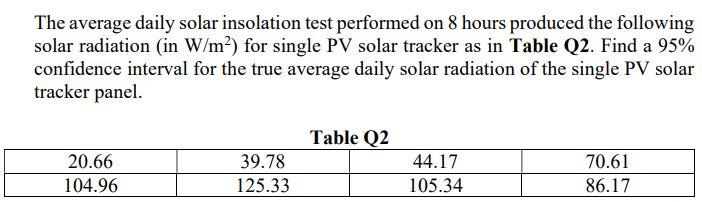 Solved The average daily solar insolation test performed on | Chegg.com