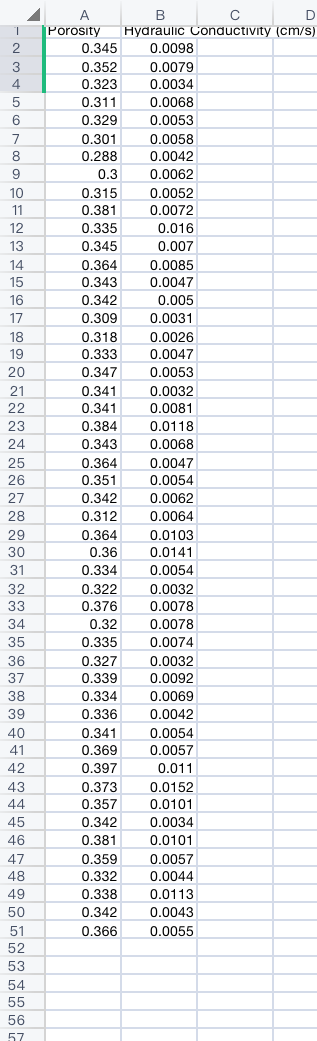 Solved Focusing on the porosity: a. Find a 95% confidence | Chegg.com