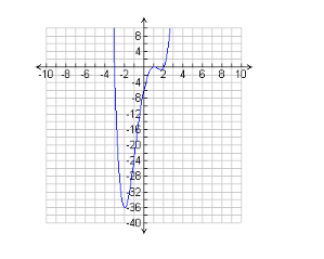 Solved For each of the following state: i) Identify the two | Chegg.com