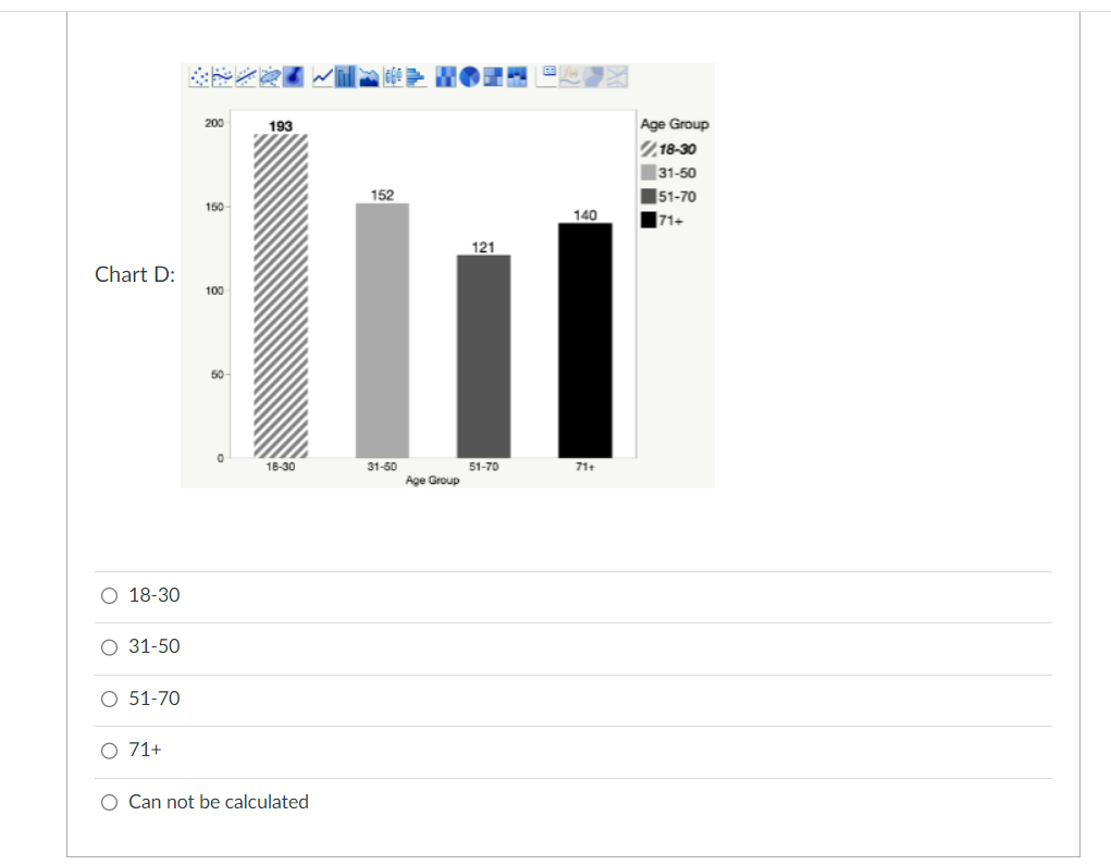 Solved Gallup Poll: Age and Willingness to elect an atheist | Chegg.com