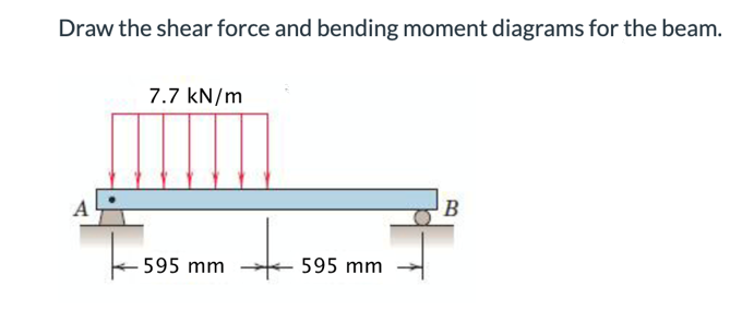 Solved Draw the shear force and bending moment diagrams for | Chegg.com