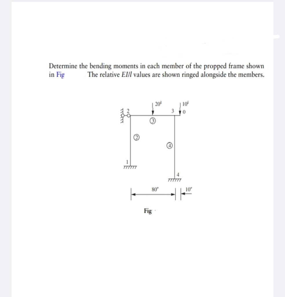 Determine the bending moments in each member of the | Chegg.com
