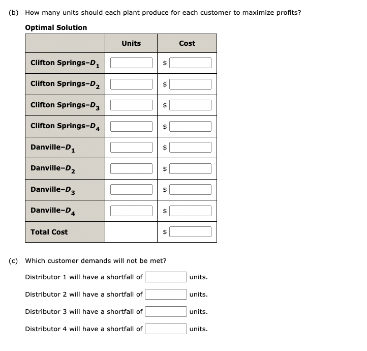 Solved (a) Develop a network model and a linear programming | Chegg.com