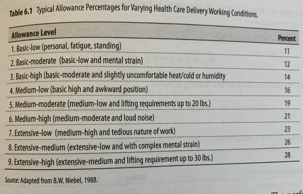 6.5 The Nursing Units Manager at Health Finder | Chegg.com