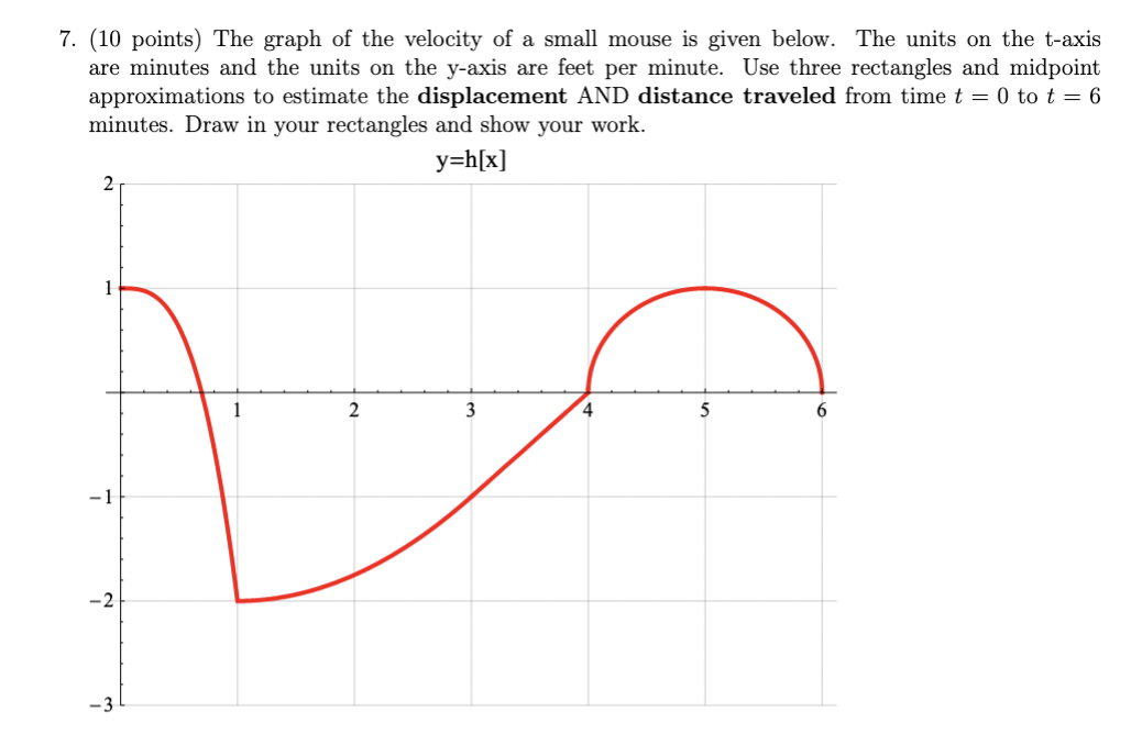 Solved 7. (10 points) The graph of the velocity of a small | Chegg.com